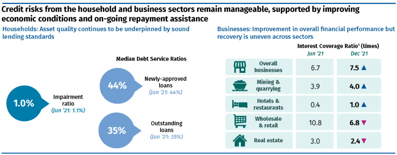 Bank Negara Malaysia (BNM)’s Annual Report 2021, Economic and Monetary ...