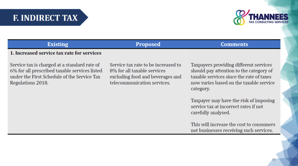 Budget 2024 – Proposed Tax Measures and Its Implications by Thannees ...